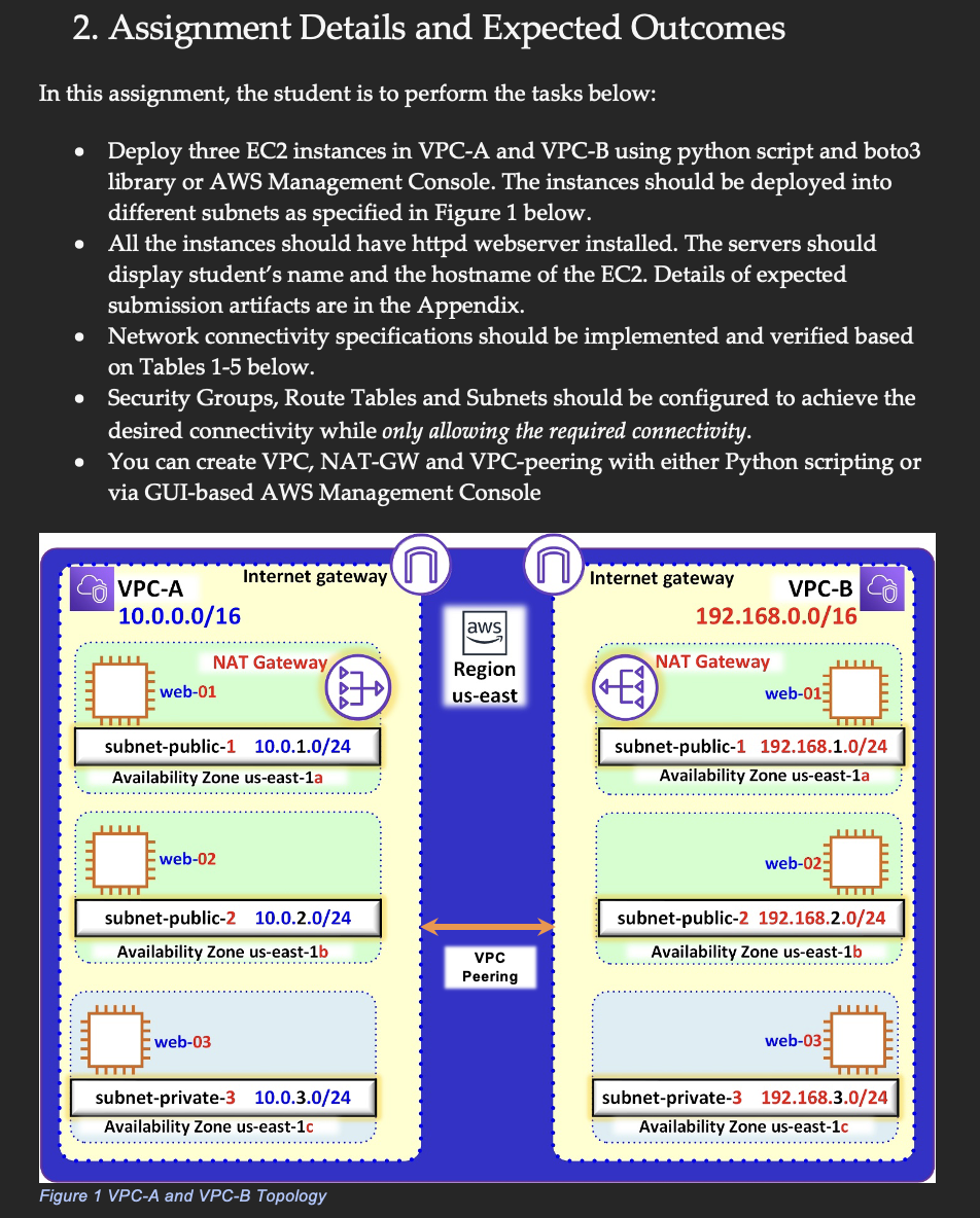 Solved 2 Assignment Details And Expected Outcomes In This 