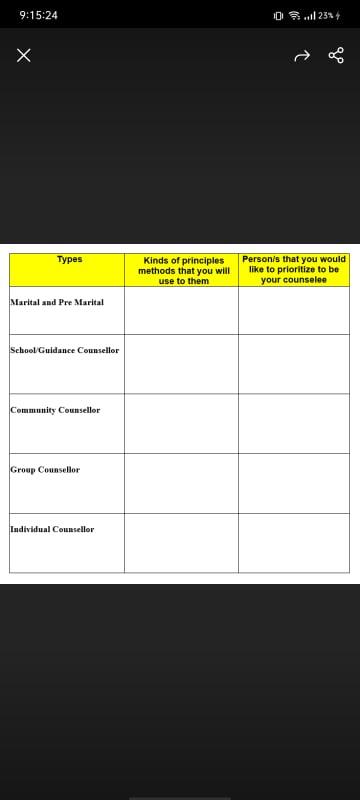 Solved 9:15:24 05:23 X Types Kinds of principles methods | Chegg.com