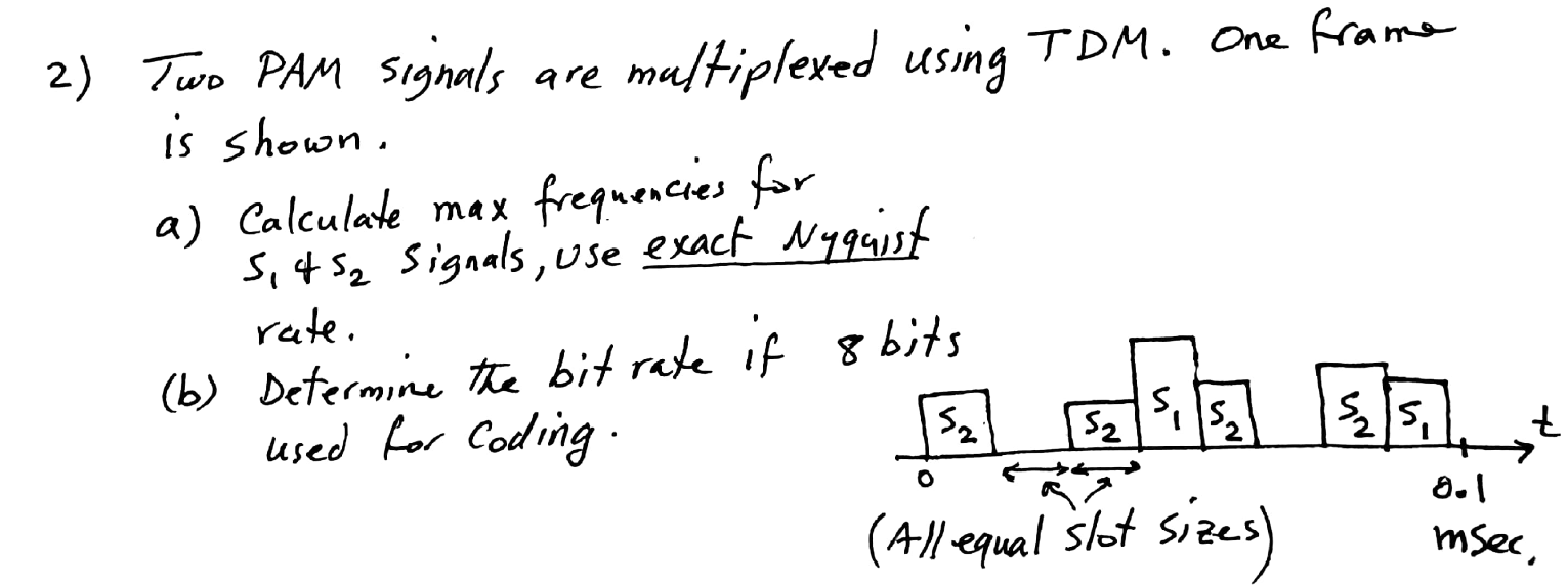 Solved are 2) Two PAM signals multiplexed using TDM. One | Chegg.com
