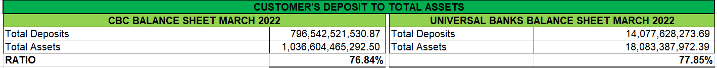 explain the following (Financial Analysis) Compare | Chegg.com