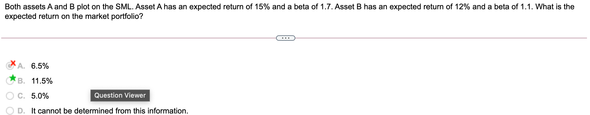 Solved Both Assets A And B Plot On The Sml Asset A Has An 