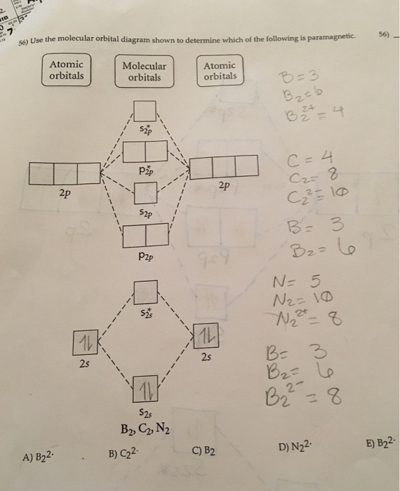 Draw The Molecular Orbital Diagram Shown To Determine Which Of The ...