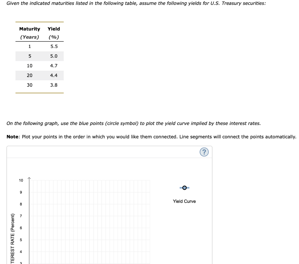 Solved Given the indicated maturities listed in the | Chegg.com
