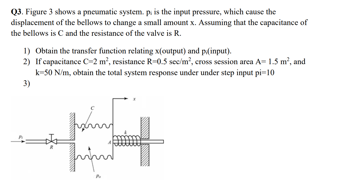 Solved Q3. Figure 3 shows a pneumatic system. p; is the | Chegg.com