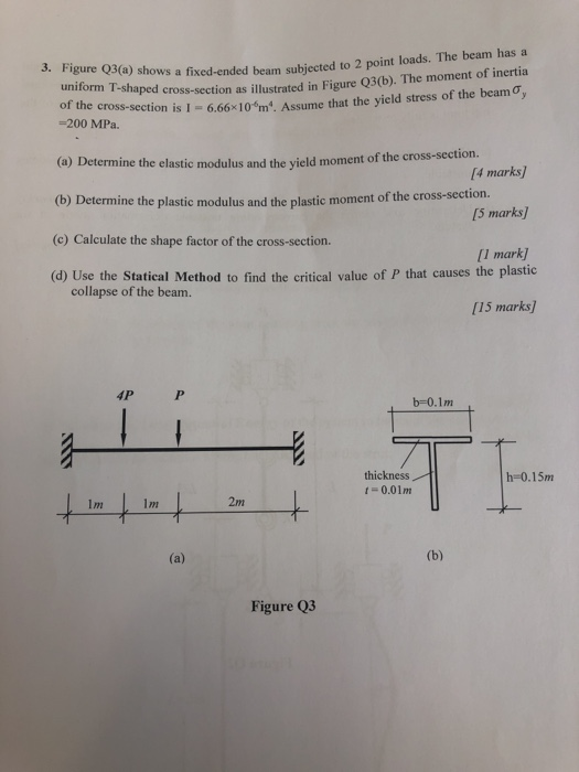 Solved a fixed-ended beam subjected to 2 point loads. The | Chegg.com