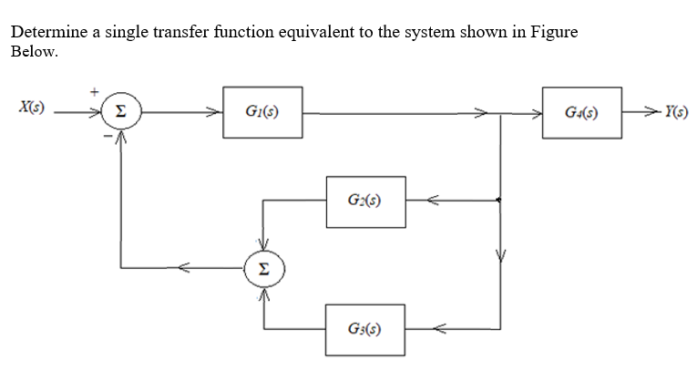 Solved Determine a single transfer function equivalent to | Chegg.com