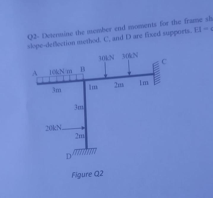 Q2- ﻿Determine the member end moments for the frame | Chegg.com