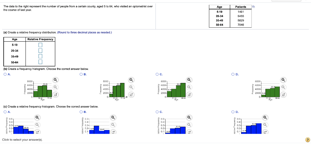 Solved The data to the right represent the number of people | Chegg.com