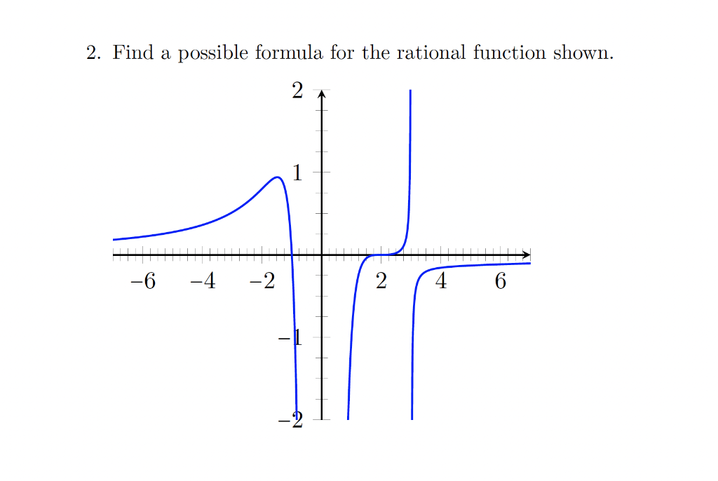 Solved 2. Find a possible formula for the rational function | Chegg.com