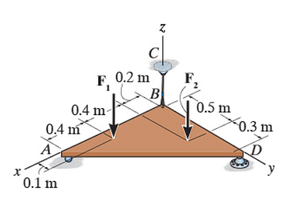 Solved 5.8Determine the z component of reaction force at A | Chegg.com