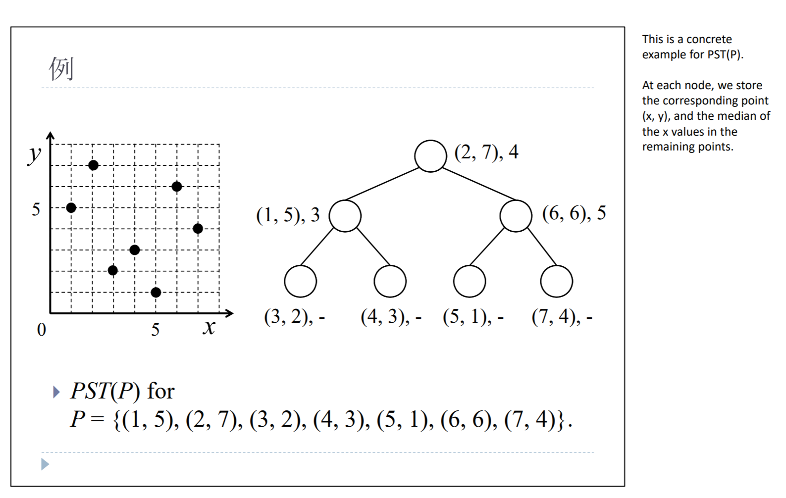 Solved Priority search tree For a set P= {(x1, yı), {(x1, | Chegg.com Solved Priority search tree For a set P= {(x1, yı), {(x1, | Chegg.com