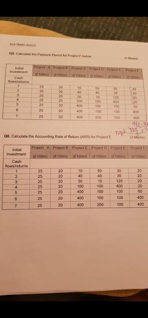 Solved Q5. Calculate the Payback Period for Project F bolow: | Chegg.com