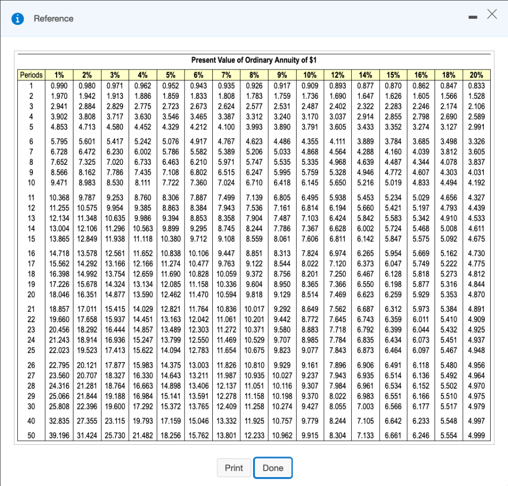 Solved Reference Present Value of Ordinary Annuity of $1 | Chegg.com