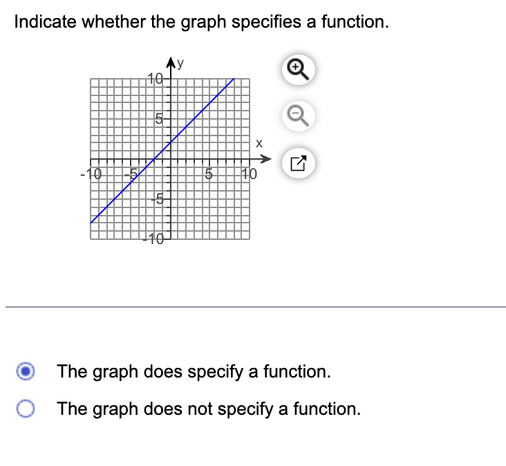 Solved Indicate whether the graph specifies a function. The | Chegg.com Solved Indicate whether the graph specifies a function. The | Chegg.com