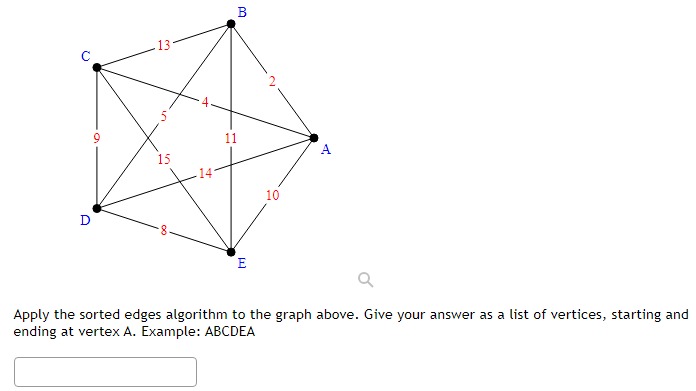 Solved Apply The Sorted Edges Algorithm To The Graph Above 