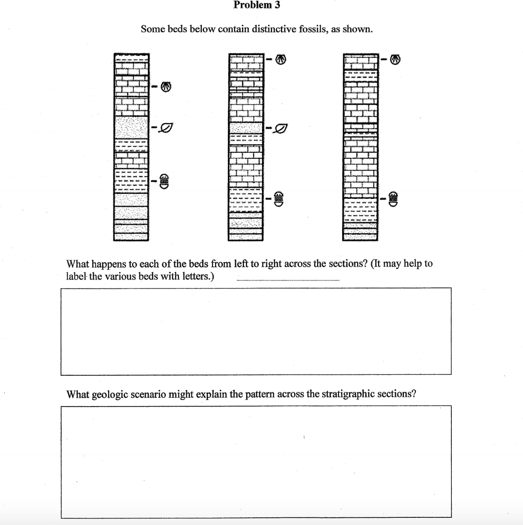 Solved Problems 1 through 7: For each set of stratigraphic | Chegg.com