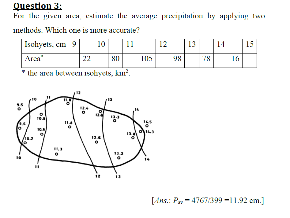 Solved Question 3: For the given area, estimate the average | Chegg.com