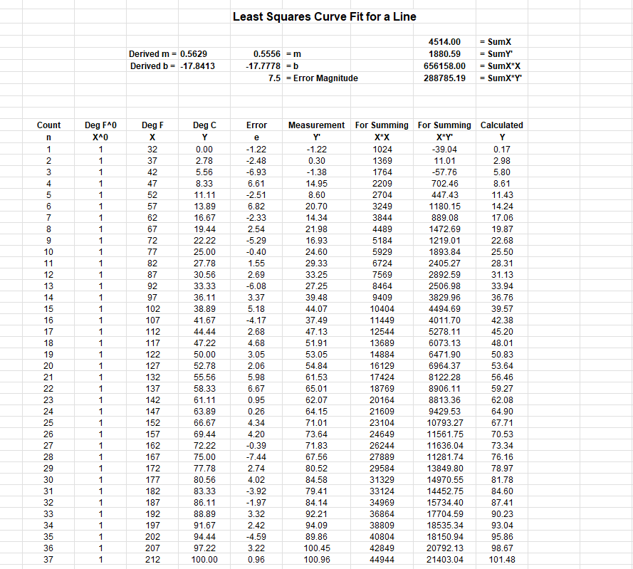 Solved C++ language Calculate the slope and intercept of | Chegg.com