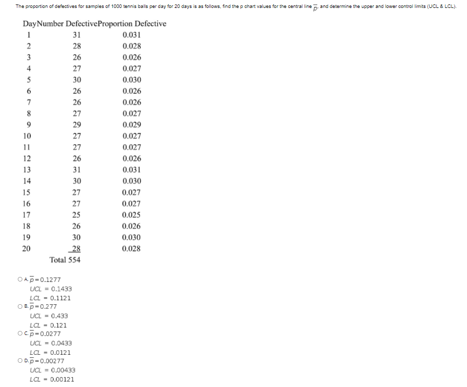 Solved 28 26 30 26 27 The proportion of defectives for | Chegg.com