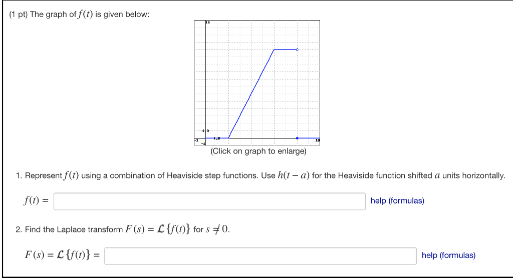 Solved (1 pt) The graph of f(t) is given below: Click on | Chegg.com