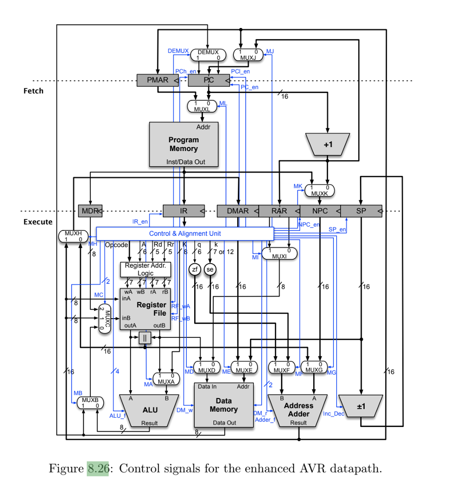 Solved The following questions are based on the enhanced AVR | Chegg.com