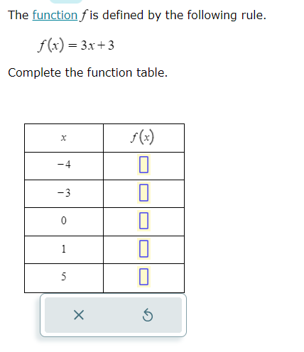 Solved The function \\( f \\) is defined by the following | Chegg.com