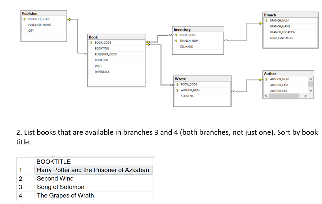 2. List books that are available in branches 3 and 4 | Chegg.com