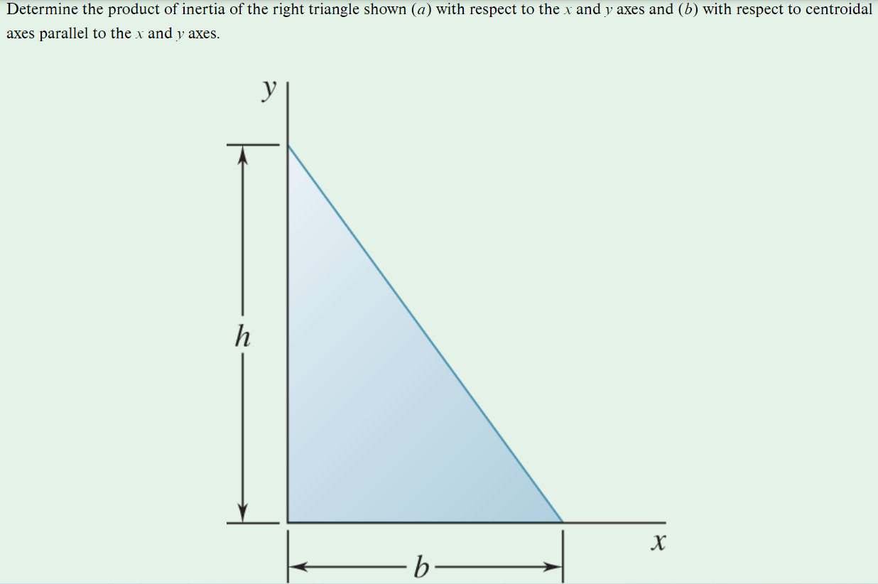 Solved Determine the product of inertia of the right | Chegg.com
