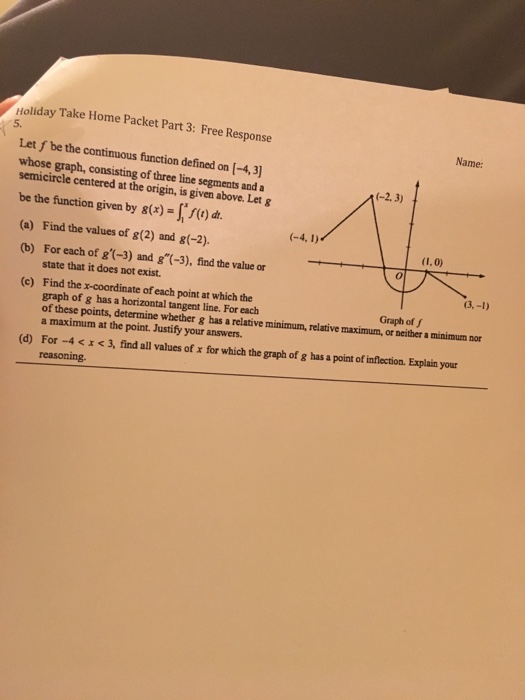 Solved Let f be the continuous function defined on [-4,3] | Chegg.com