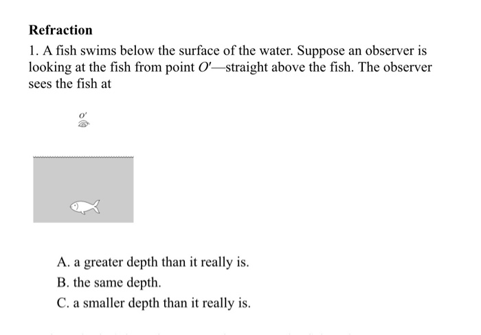 Solved Refraction 1. A fish swims below the surface of the | Chegg.com