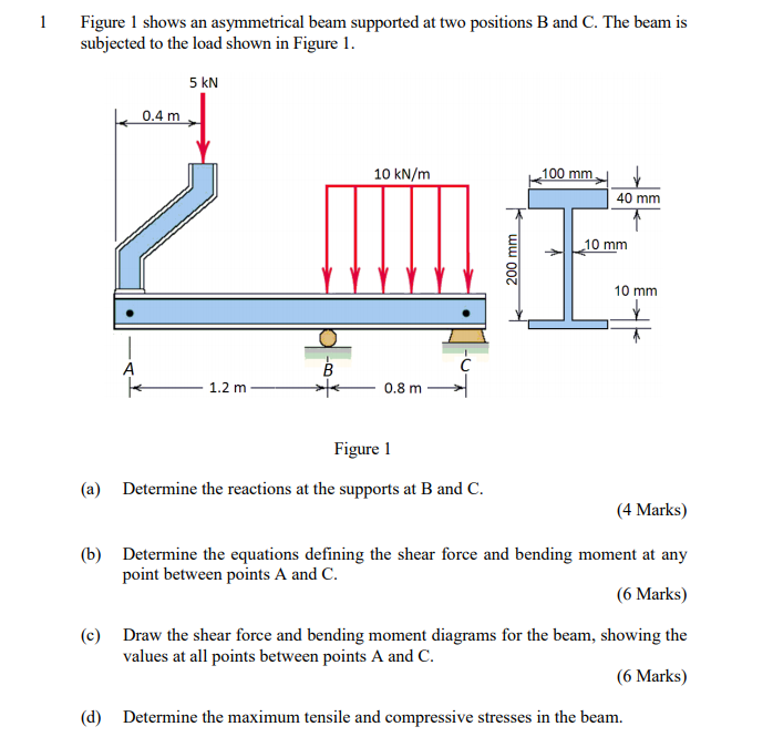 Solved Figure 1 shows an asymmetrical beam supported at two | Chegg.com