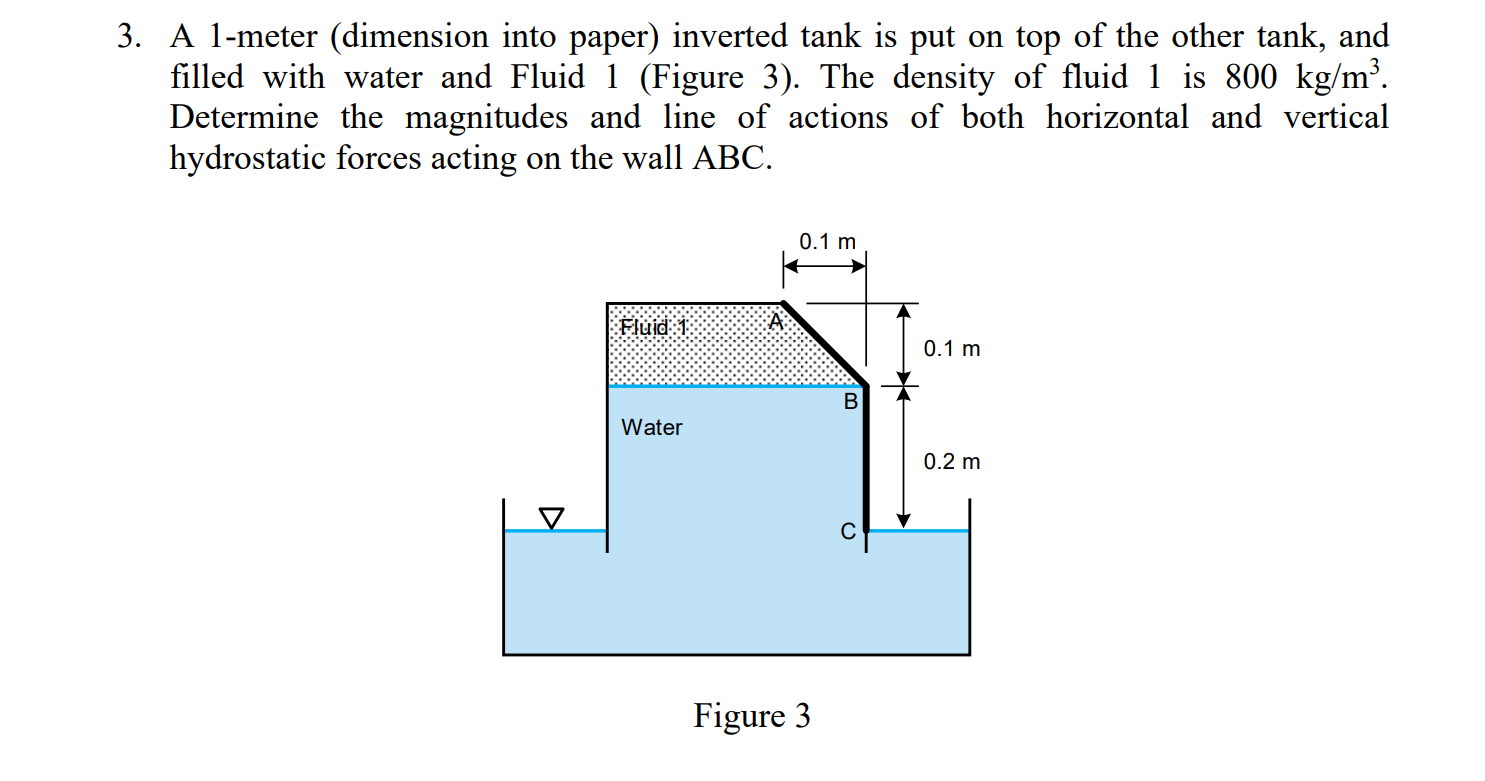 Solved 3. A 1-meter (dimension into paper) inverted tank is | Chegg.com