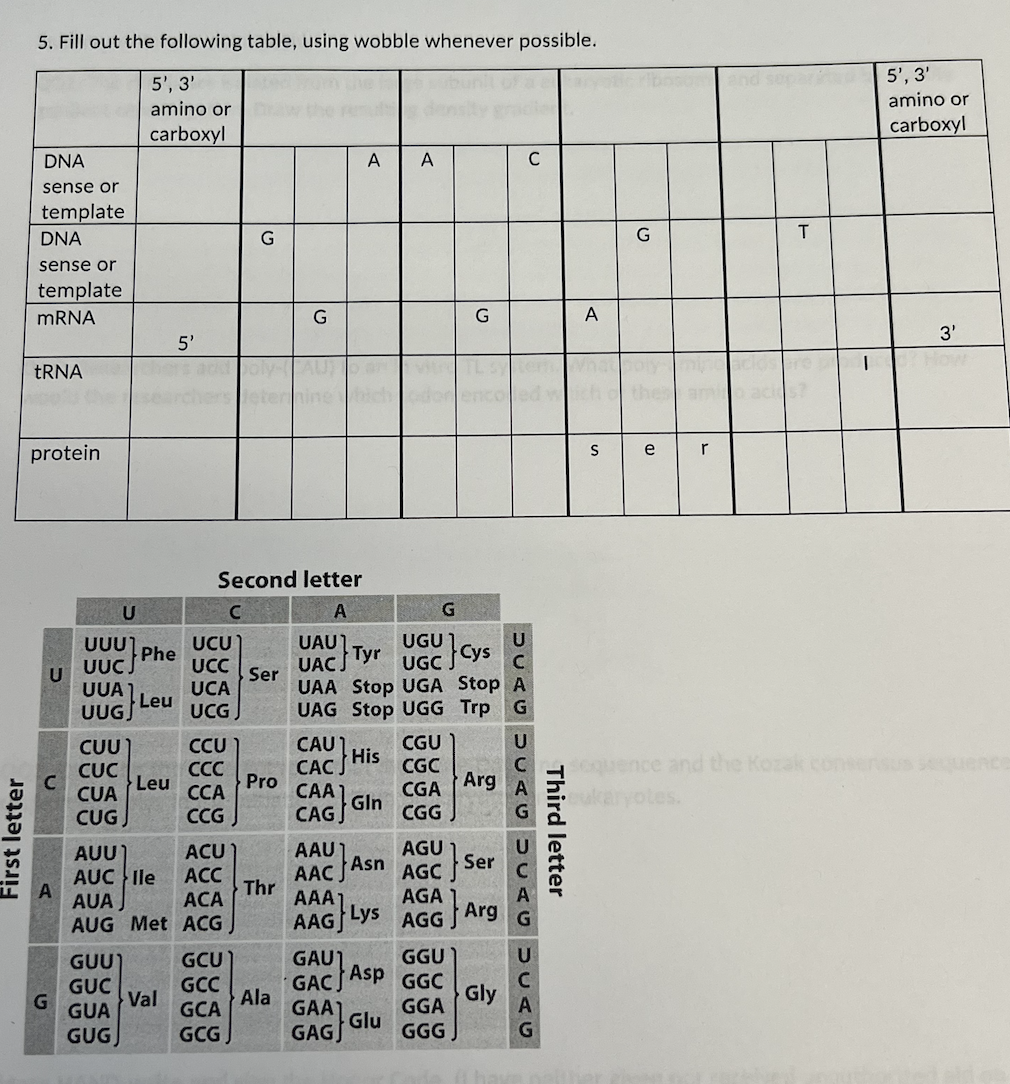 Solved Fill out the following table, using wobble | Chegg.com