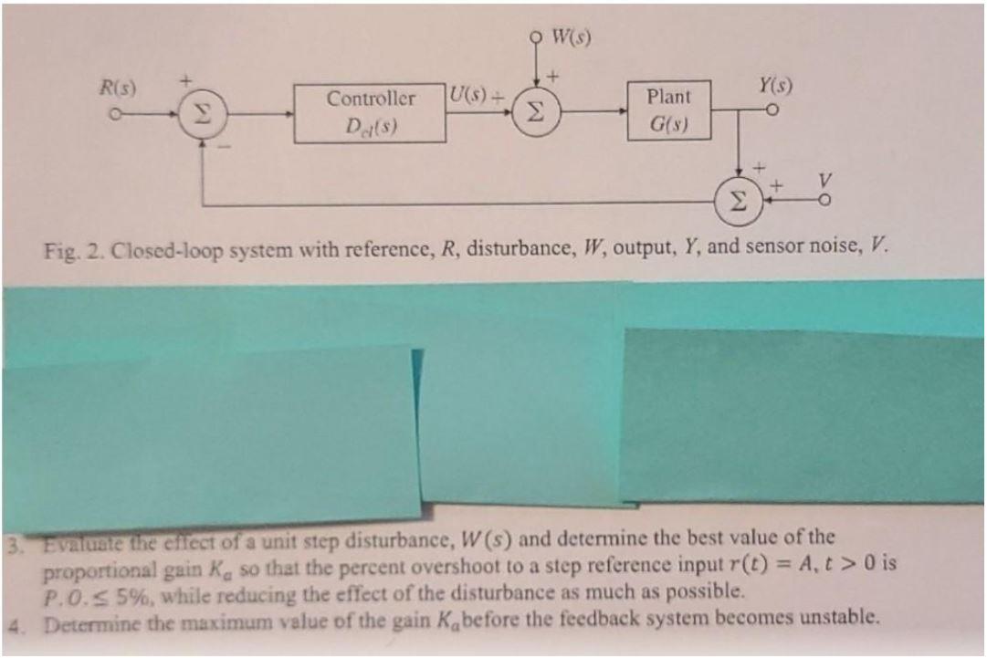 Fig 2 Closed Loop System With Reference R 