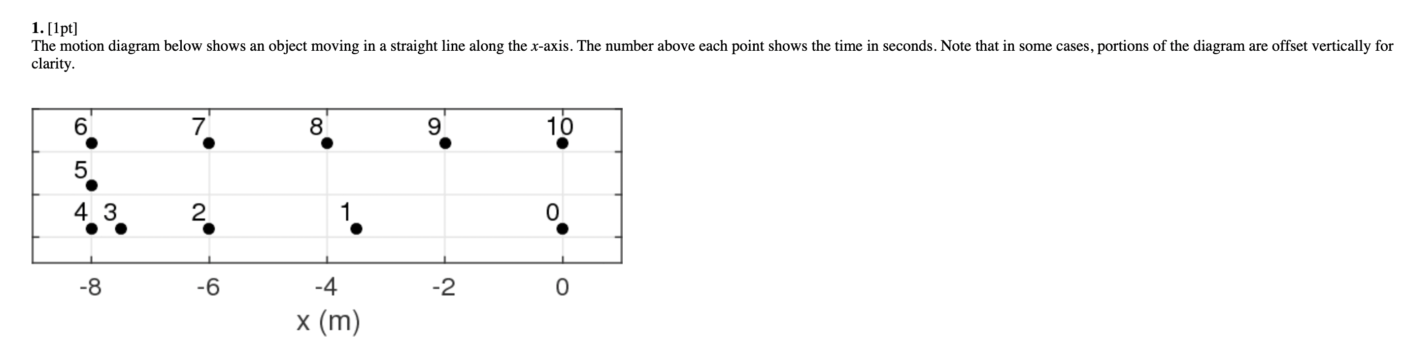 Solved 1. [1pt] clarity.3. [1pt] appropriate plot for the | Chegg.com