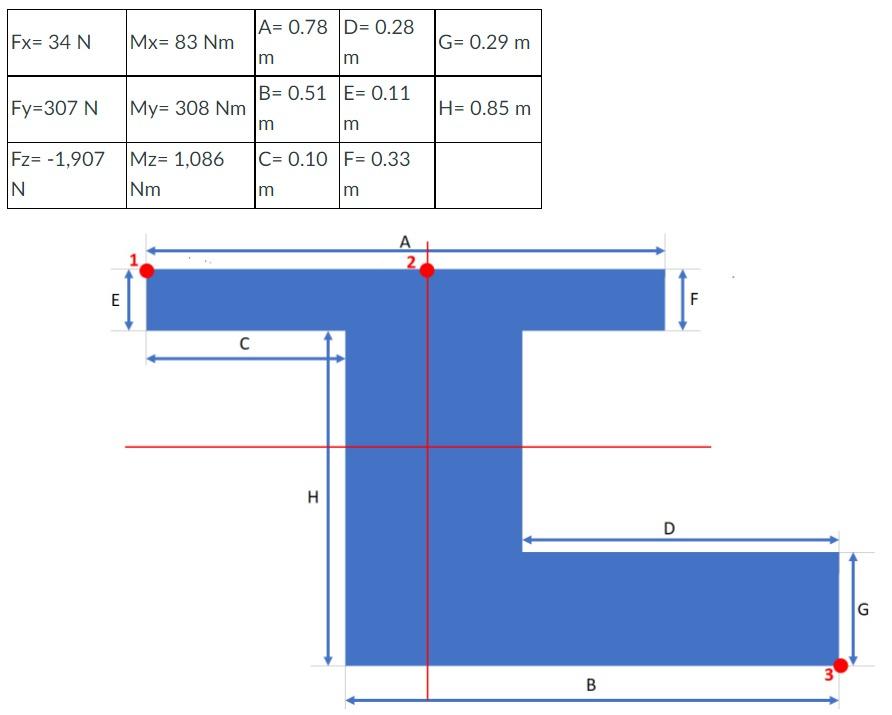Solved The profile shown is on the ZY plane and is | Chegg.com