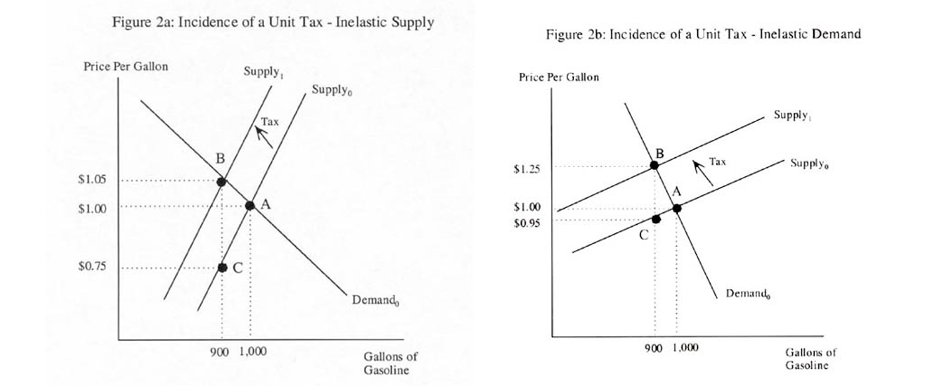 Solved There are two graphs below, both showing the effects | Chegg.com