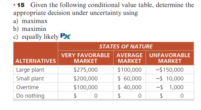 Solved • 15 Given the following conditional value table, | Chegg.com