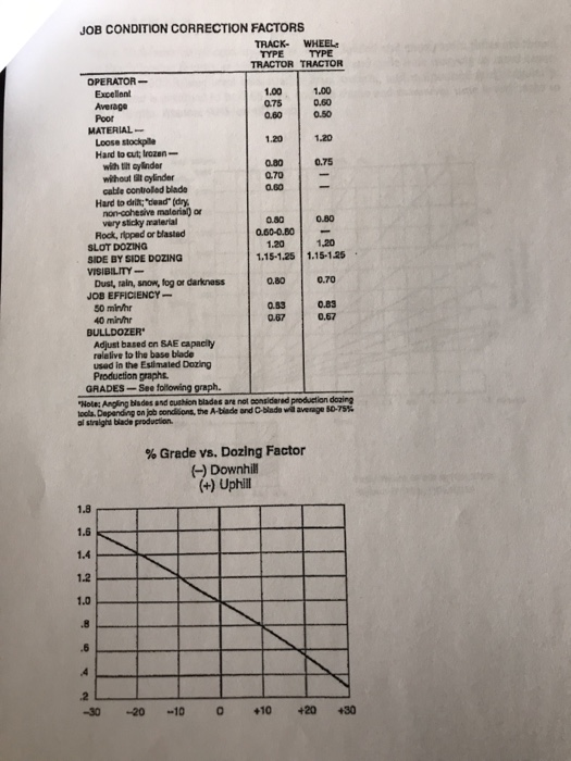 Solved Problem 2 (30 pts): Using the following production | Chegg.com