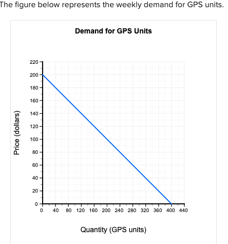 Solved a. Using the starting point formula, what is | Chegg.com