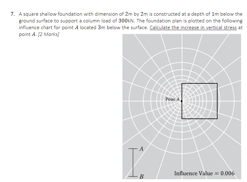 Solved 7. A square shallow foundation with dimension of 2m | Chegg.com