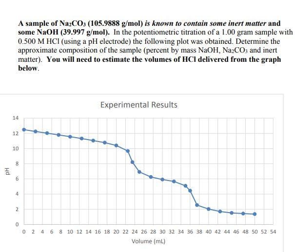 Solved A sample of Na2CO3 (105.9888 g/mol) is known to | Chegg.com