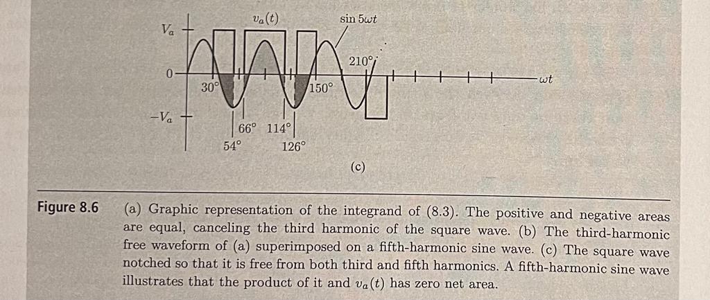 8.21 Figure 8.38 shows the schematic of a full-bridge | Chegg.com