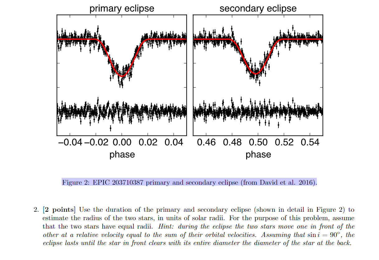 Solved primary eclipse secondary eclipse -0.04 -0.02 0.00 | Chegg.com