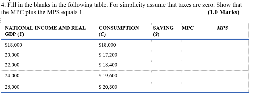 Solved 4. Fill in the blanks in the following table. For | Chegg.com
