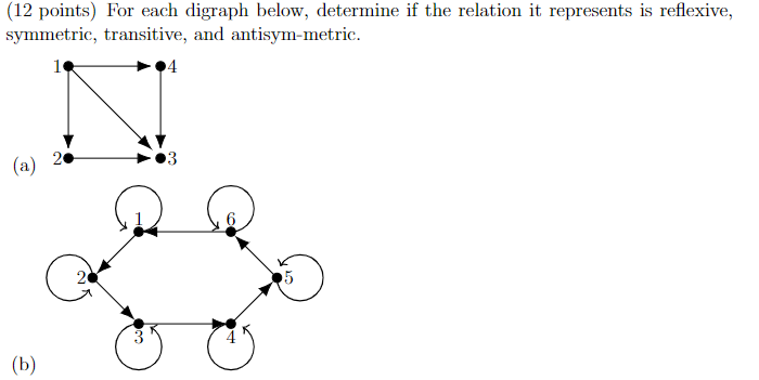 Solved (12 points) For each digraph below, determine if the | Chegg.com