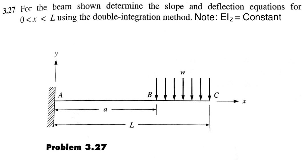 Solved 3 27 For the beam shown determine the slope and | Chegg.com
