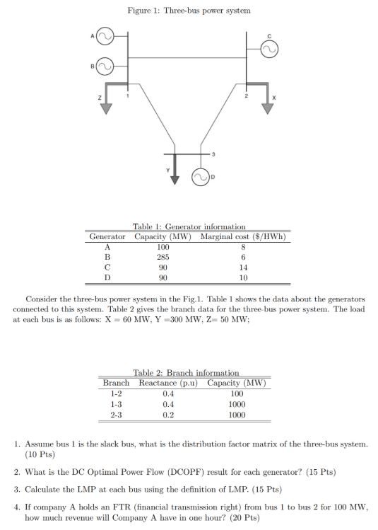 Figure1: Three-bus power system Generator Capacity | Chegg.com
