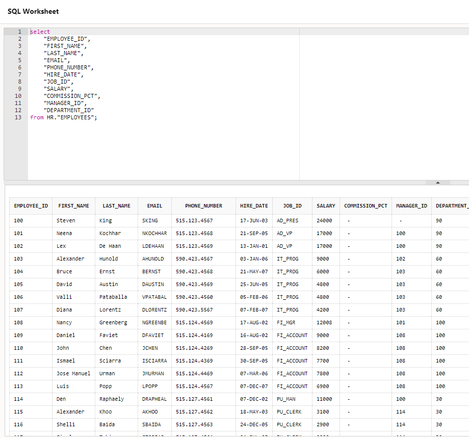 Solved Find the number of employees in the database (hint: | Chegg.com