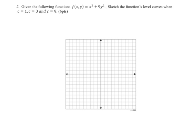 Solved 2. Given the following function: f(x,y)=x2+9y2. | Chegg.com
